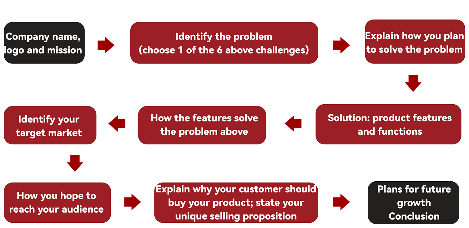 Summer Round - Harvard Crimson Business Competition