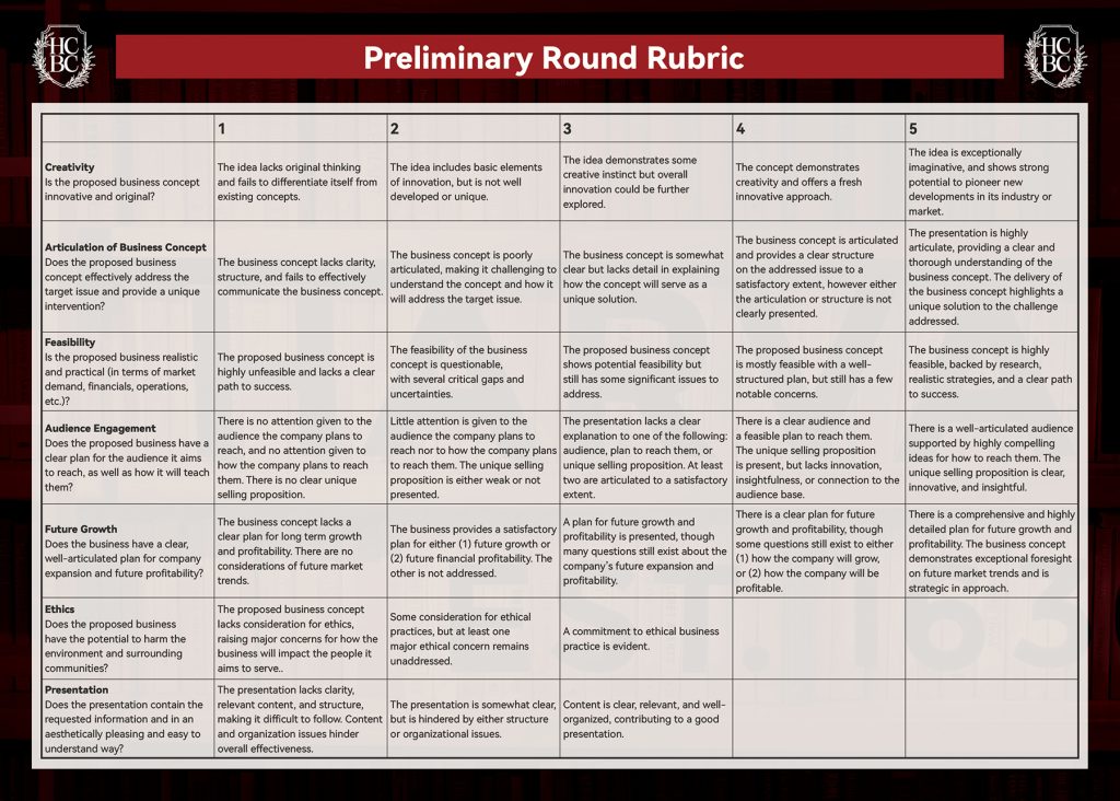 Summer Round - Harvard Crimson Business Competition